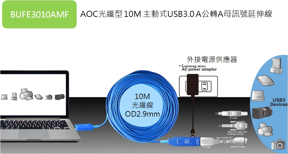 BENEVO AOC光纖型 10M 主動式USB3.0 A公轉A母訊號延伸線 (BUFE3010AMF) - BENEVO線上購物